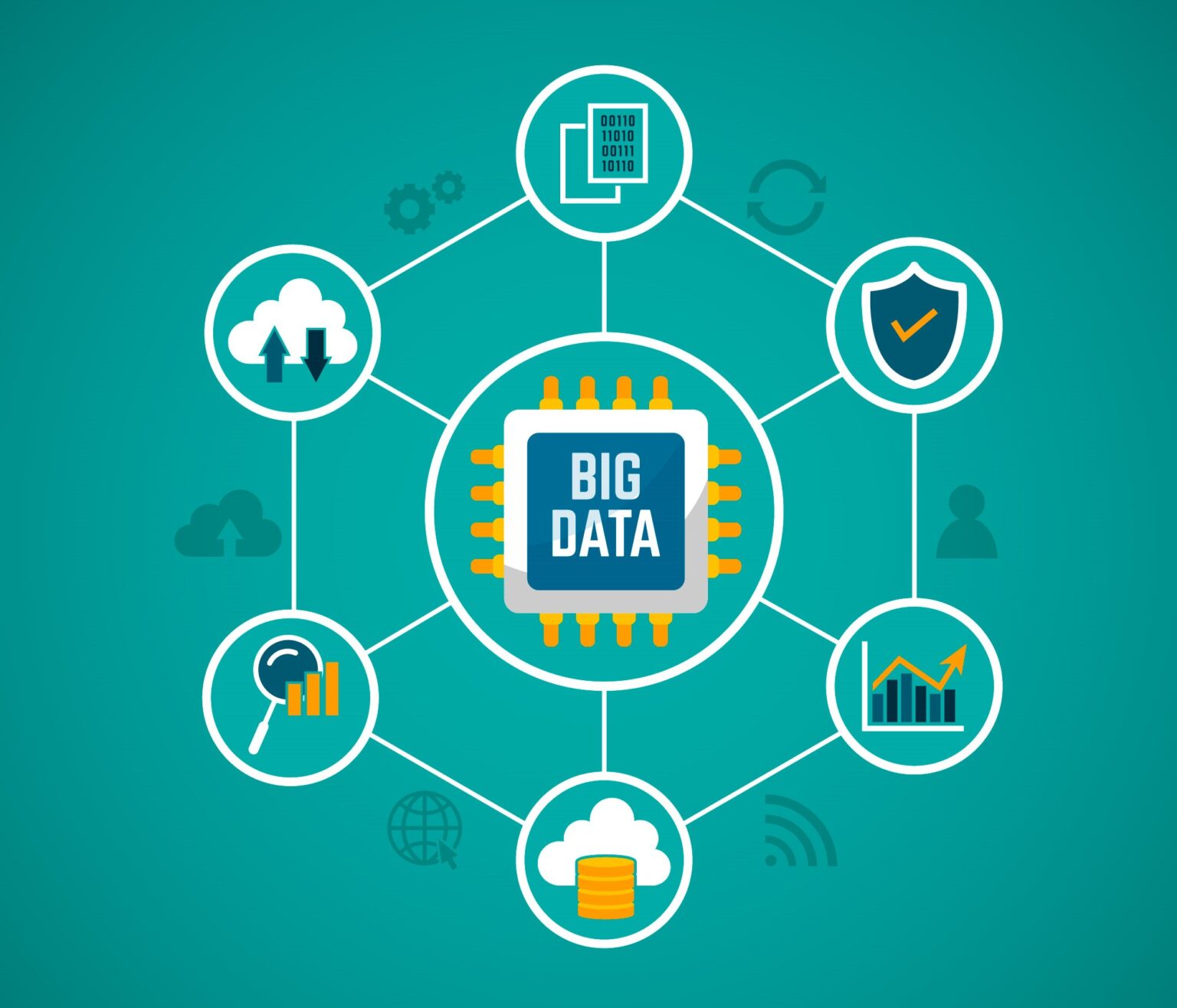 Big Data & Analytics – S&B